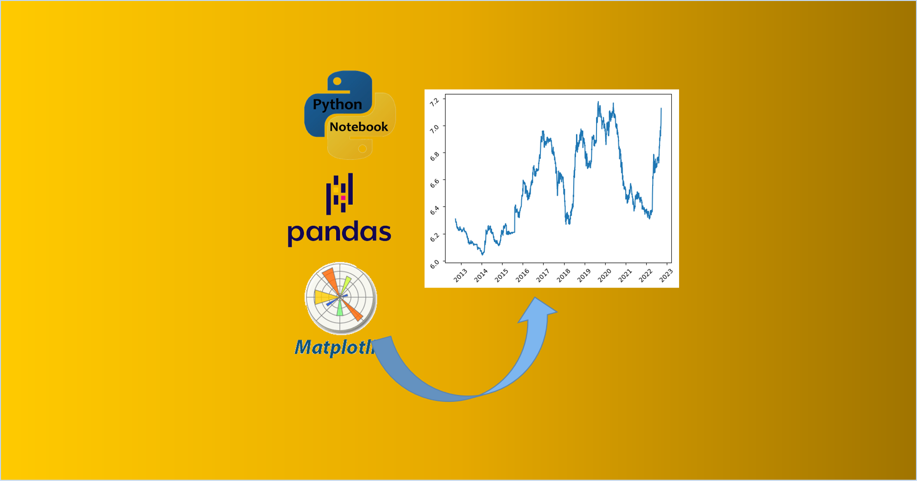 Convenient Methods To Rotate Axis Tick Labels In Matplotlib Deepsim Blog