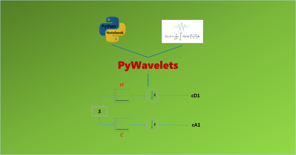 Methods for Single-Level Discrete Wavelet Transform of 1D Signals in ... Methods for Single-Level Discrete Wavelet Transform of 1D Signals in ...