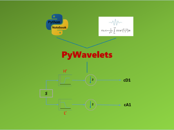 Methods for Single-Level Discrete Wavelet Transform of 1D Signals in ... Methods for Single-Level Discrete Wavelet Transform of 1D Signals in ...