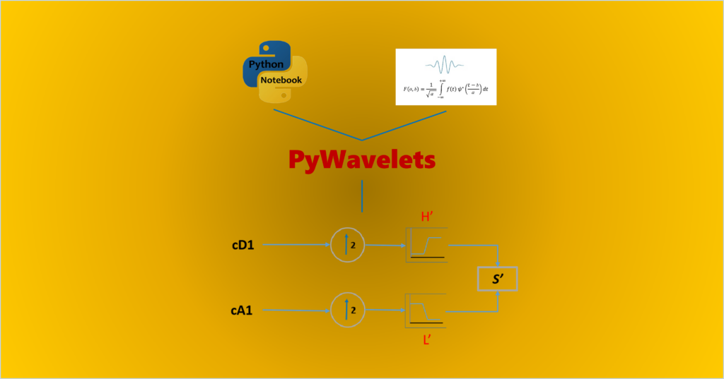 Methods For Single Level Discrete Wavelet Transform Of 1d Signals In Python Ii Wavelet