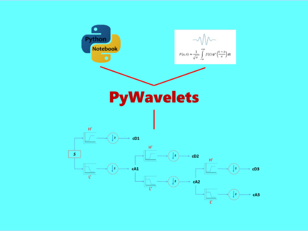 1d Multilevel Discrete Wavelet Transform 1 Decomposition Method Deepsim Blog