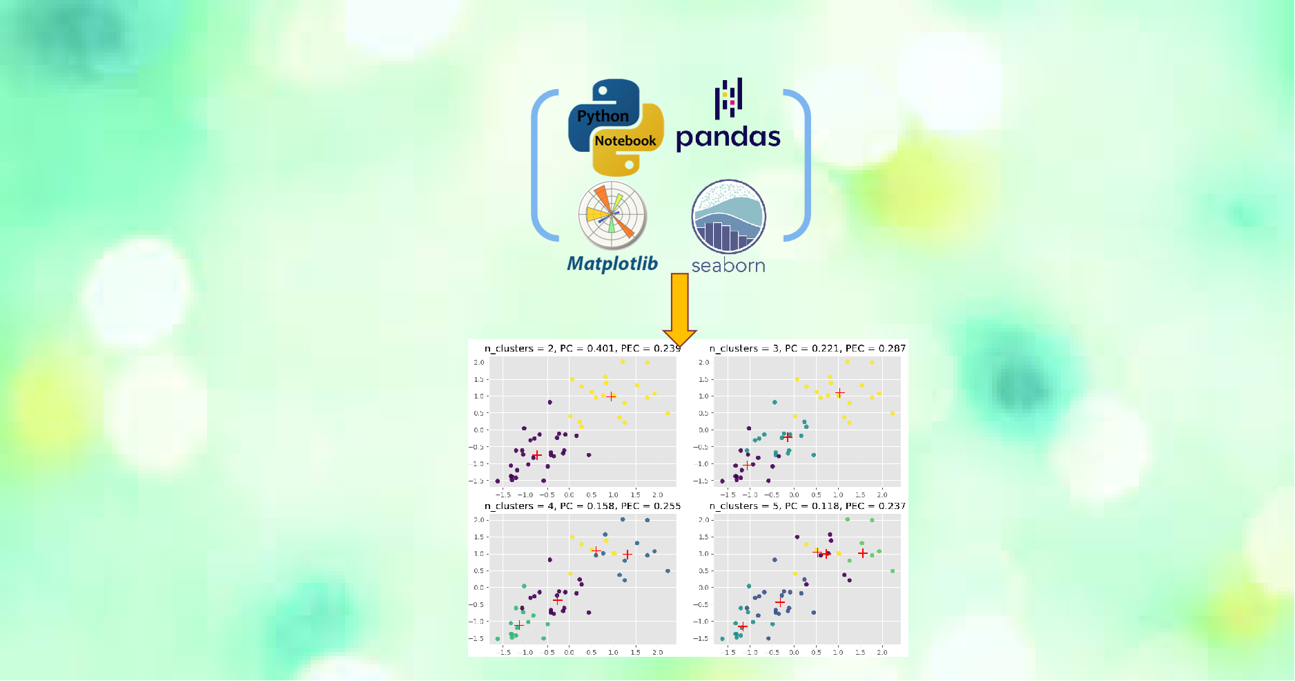 Easily Implement Fuzzy C Means Clustering In Python Deepsim Blog