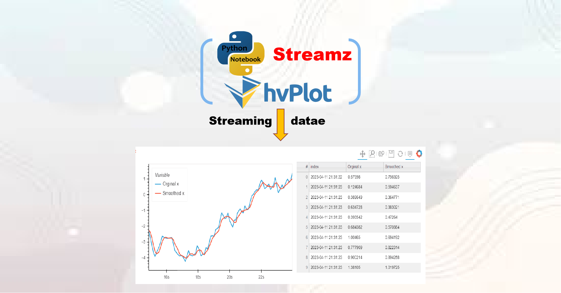 Easily Simulate Streaming Data Visualization Using Streamz And Hvplot Deepsim Blog